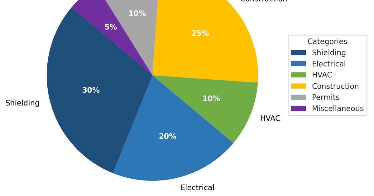 Planning Your X-ray Room Buildout: Costs, Compliance, and Smart Prep ...