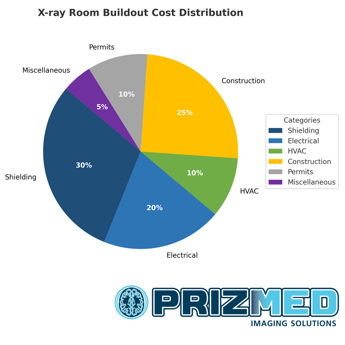 Planning Your X-ray Room Buildout: Costs, Compliance, and Smart Prep ...